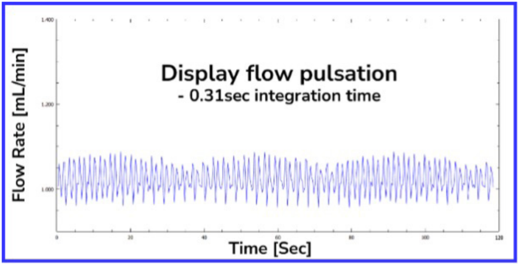 Biotech Flow meter - Biotech Fluidics
