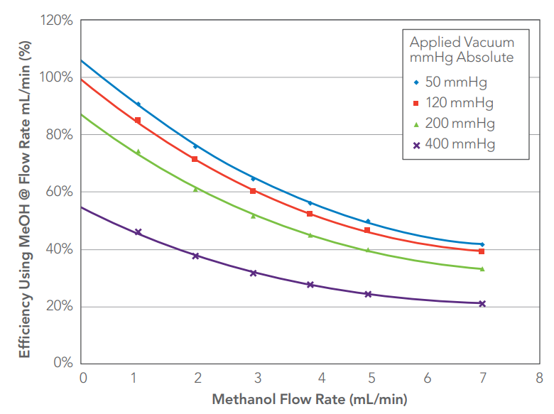 Film degassing chambers - Biotech Fluidics
