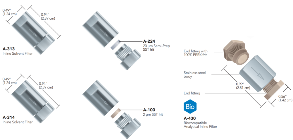 Inline filters - Biotech Fluidics